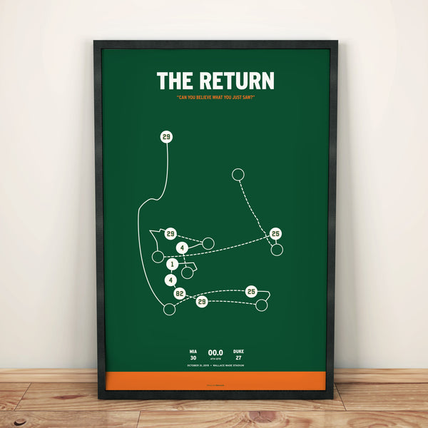 The Return - Miami Hurricanes Poster | Prinstant Replays
